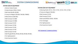 Commissioning Execution Plan TLS5.pptx