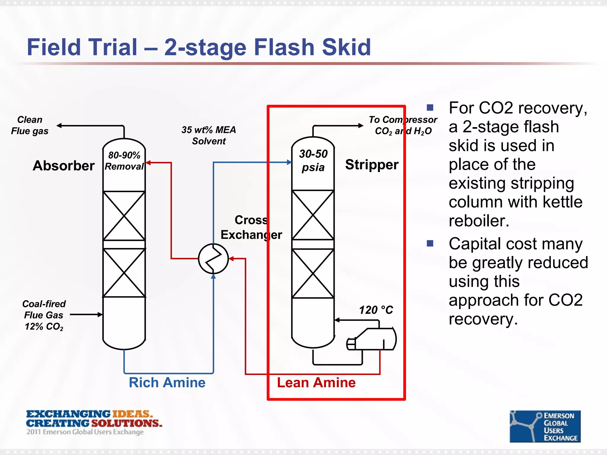Commissioning highly interactive process an approach for tuning control loops | PPT