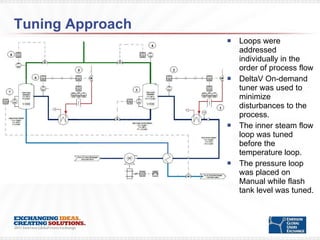 Commissioning highly interactive process an approach for tuning control loops | PPT