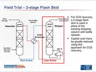 Commissioning highly interactive process an approach for tuning control ...