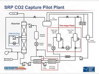 Commissioning highly interactive process an approach for tuning control ...