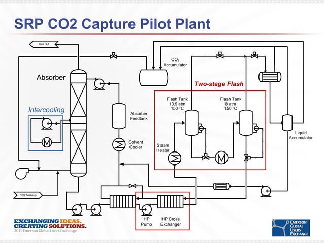 Commissioning highly interactive process an approach for tuning control ...