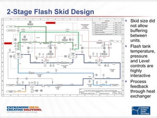 Commissioning highly interactive process an approach for tuning control ...