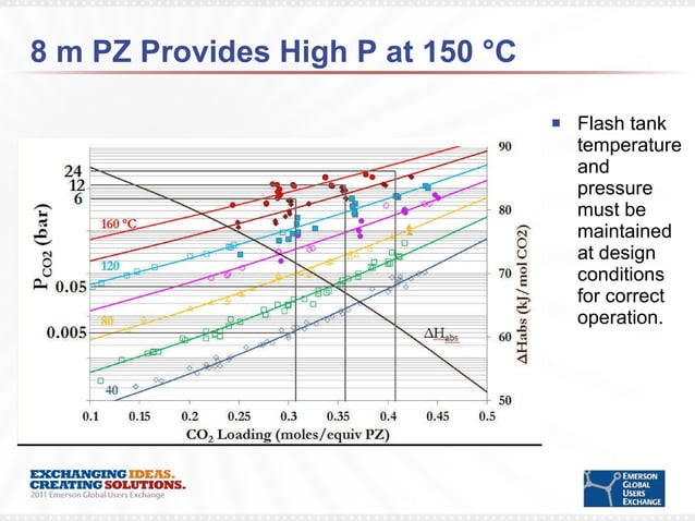 Commissioning highly interactive process an approach for tuning control ...