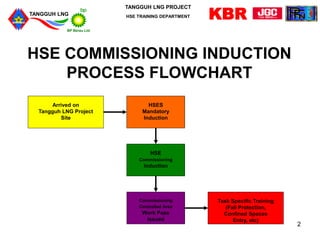 Commissioning Induction Re#1.ppt