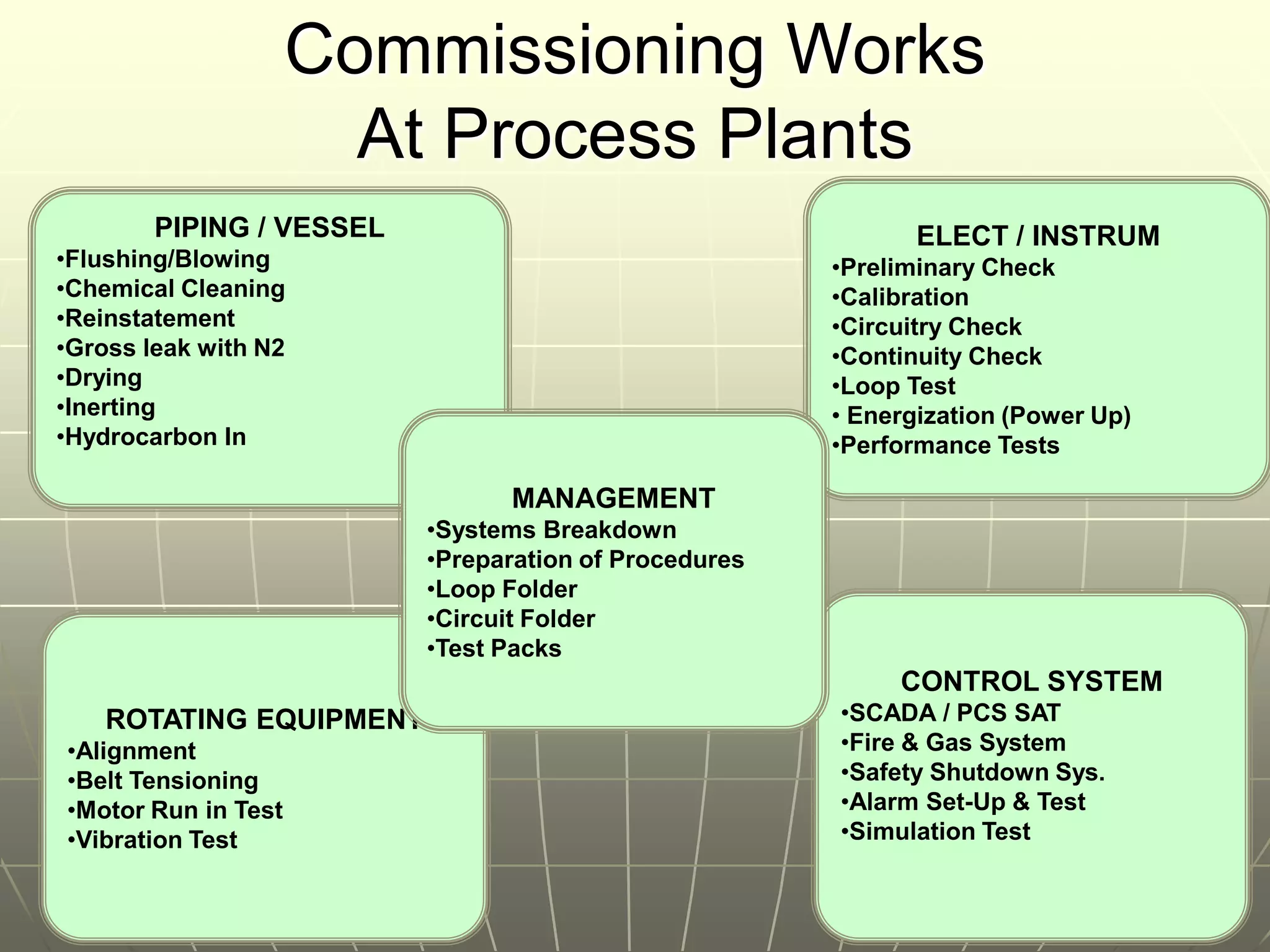 Commissioning & Interface With Engineering | PPTX