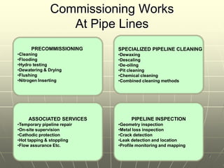 Commissioning & Interface With Engineering | PPTX