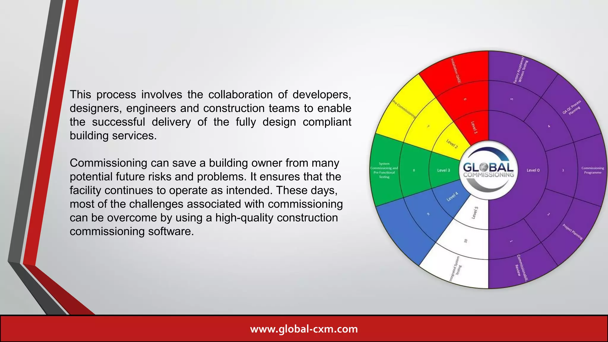Commissioning Management Software and its Importance.pdf