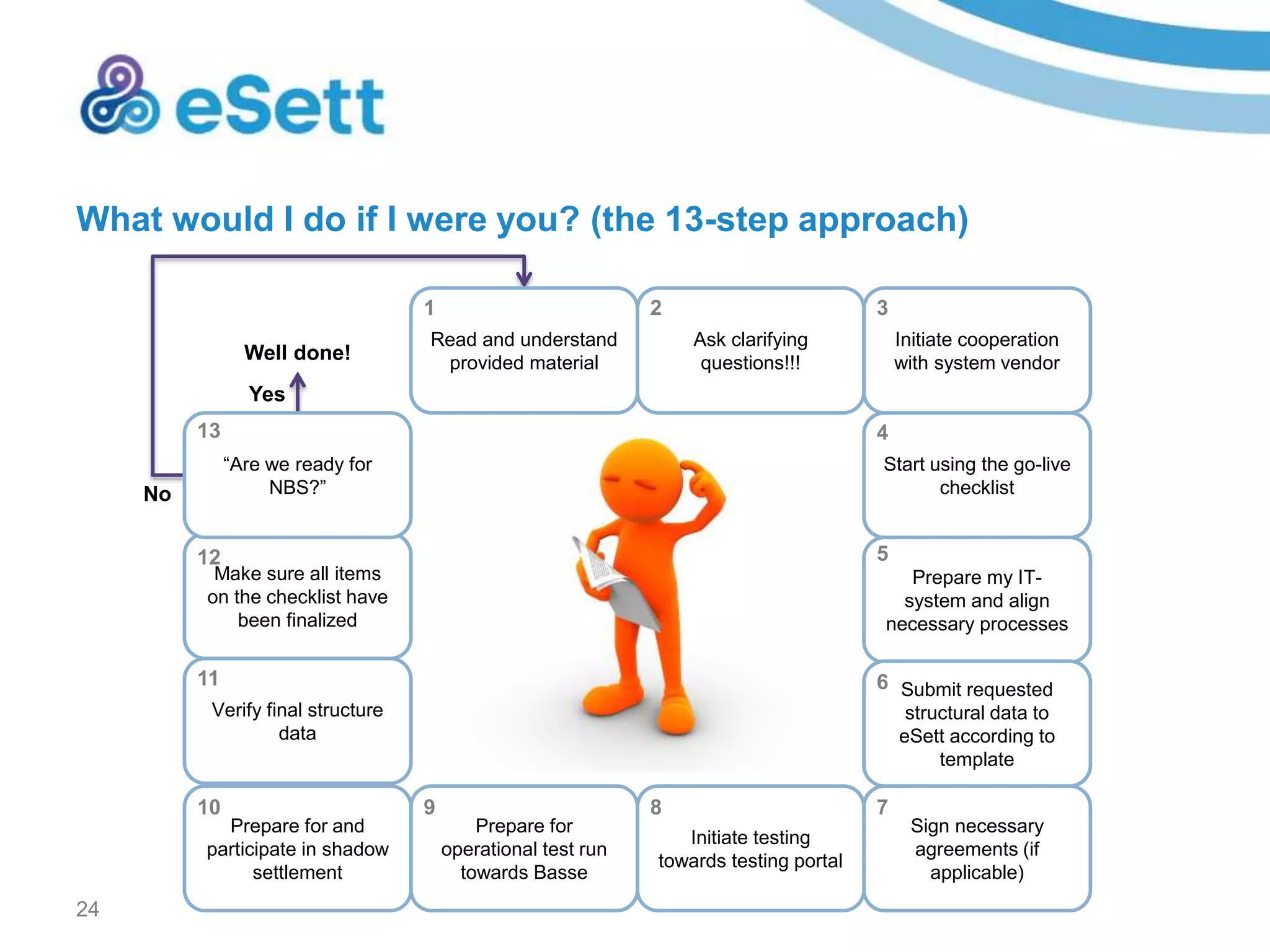 Commissioning Plan Robert Thelander, Svenska kraftnät | PPT