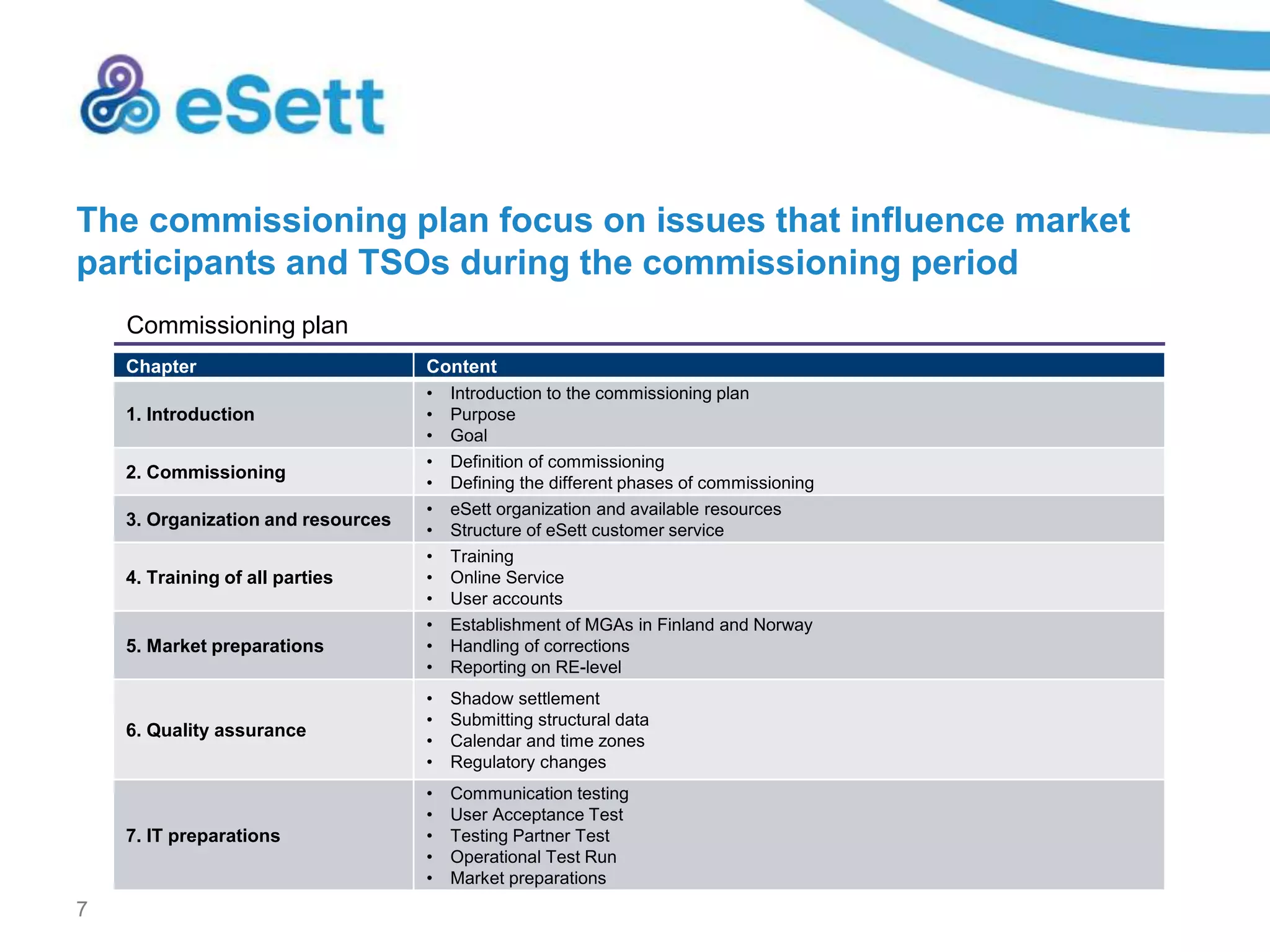 Commissioning Plan Robert Thelander, Svenska kraftnät | PPT