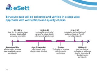 Commissioning Plan Robert Thelander, Svenska kraftnät | PPT