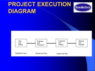 Commissioning Process Plant Section 1 Introduction.ppt