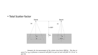 Commissionin of medical linear accelerator | PDF