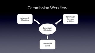 Commission Module for TempWorks | PPTX