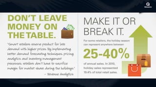 Effective Commission Strategies Panel with Stacy | PPT