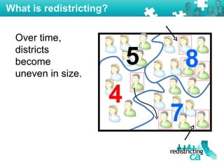 Redistricting CA | PPT