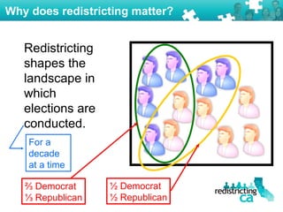 Redistricting CA | PPT