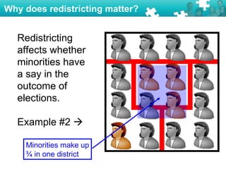Redistricting CA | PPT