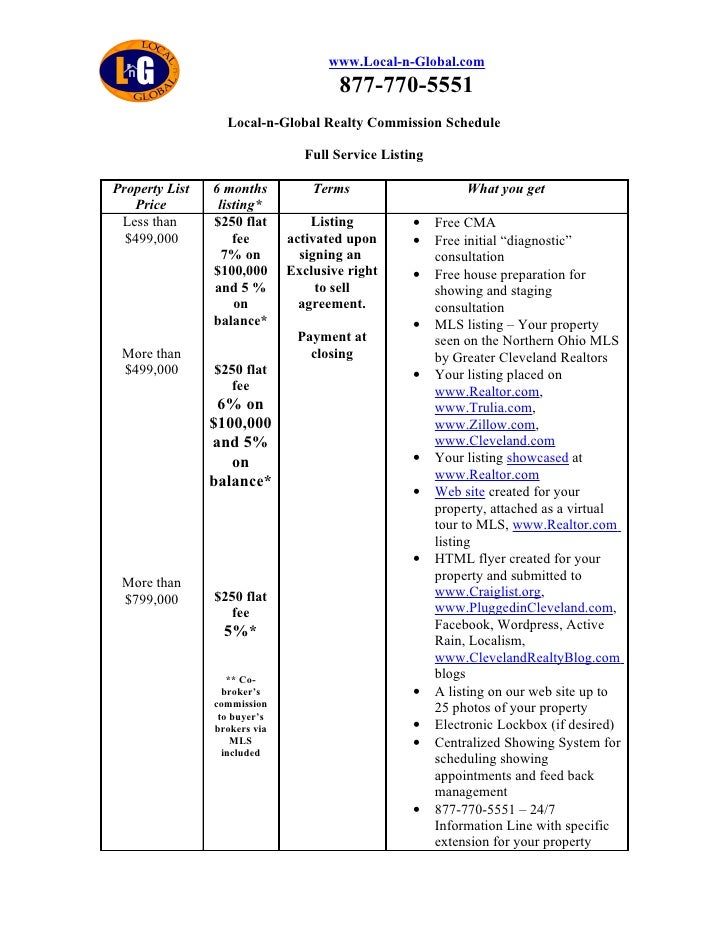 Real Estate Commission schedule for Cleveland home sellers