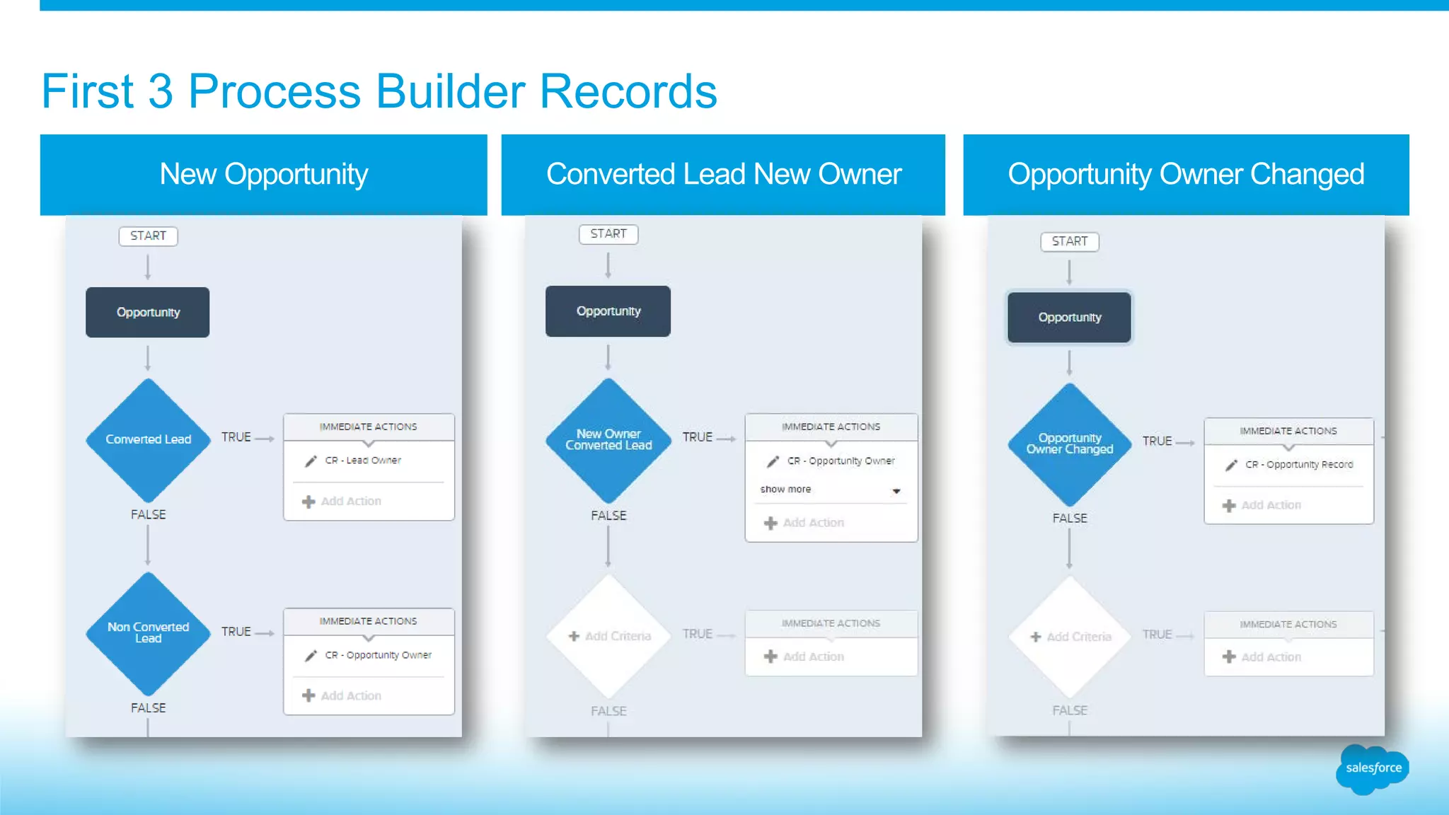 Commission Tracking: Automate Using Process Builder, Formulas and Workflows | PDF