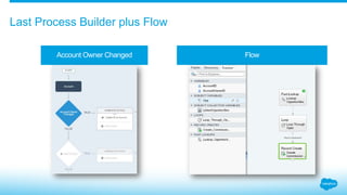 Commission Tracking: Automate Using Process Builder, Formulas and ...