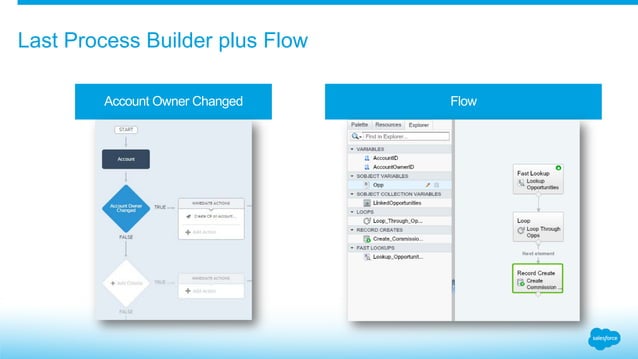 Commission Tracking: Automate Using Process Builder, Formulas and ...