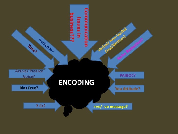 Communication issues in Business