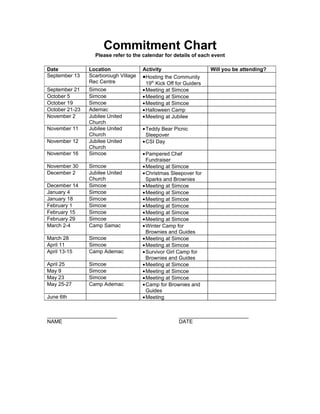 Commitment chart | PDF
