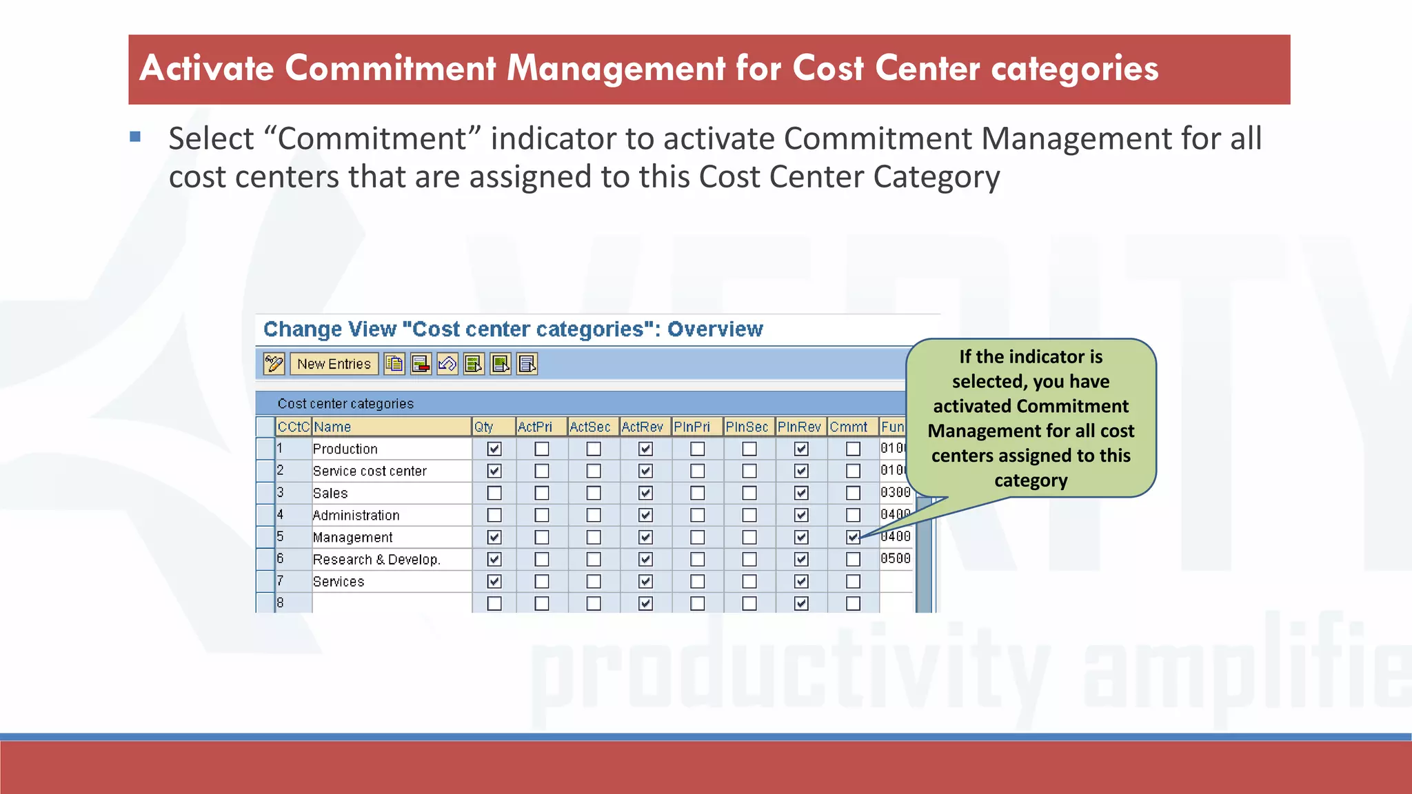 Commitment management in sap | PDF