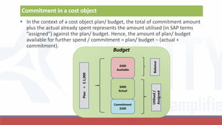 Commitment management in sap | PDF