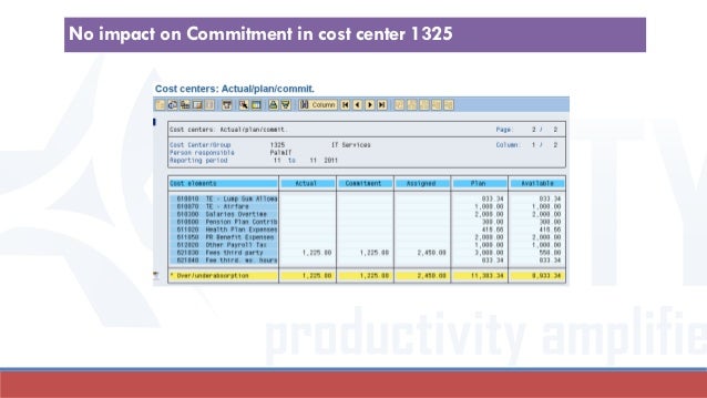 Commitment Management In Sap