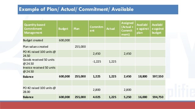 Commitment Management In Sap