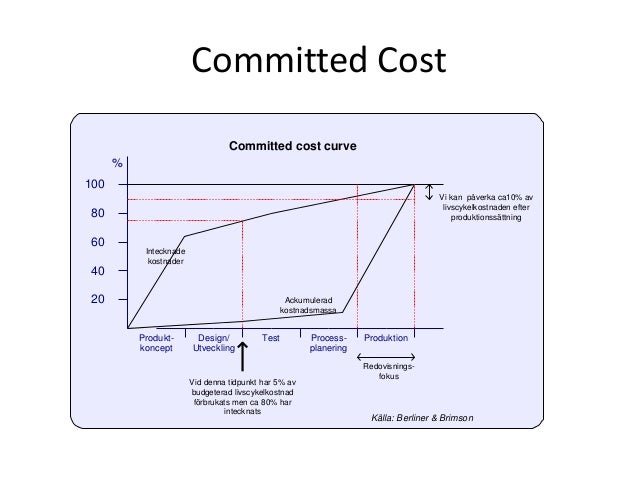 Committed cost