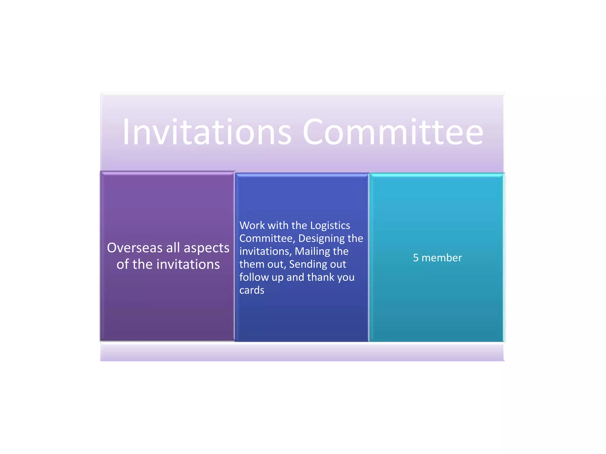 Committee's for Event planning | PPTX