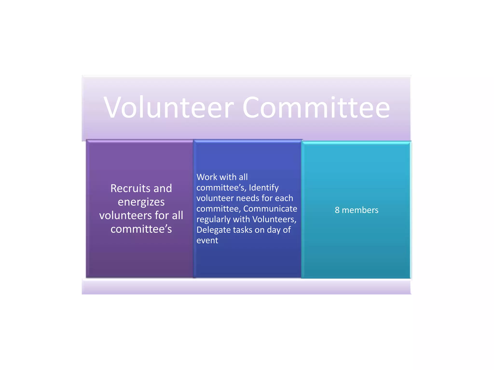 Committee's for Event planning | PPTX