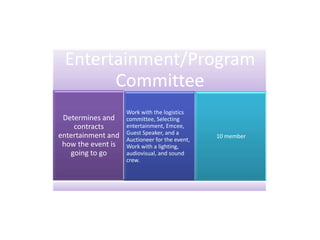 Committee's for Event planning | PPTX