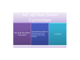Committee's for Event planning | PPTX