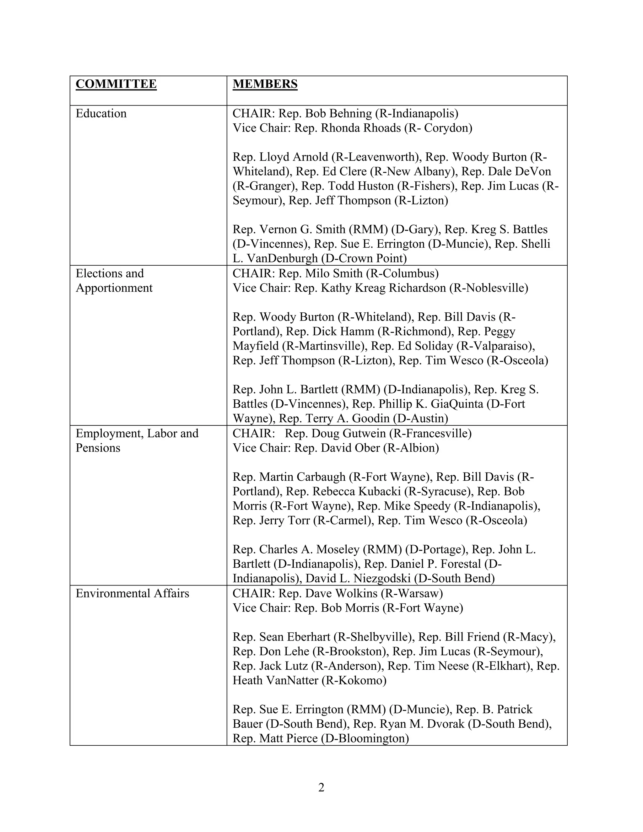 Committee assignments 2013(1) | PDF