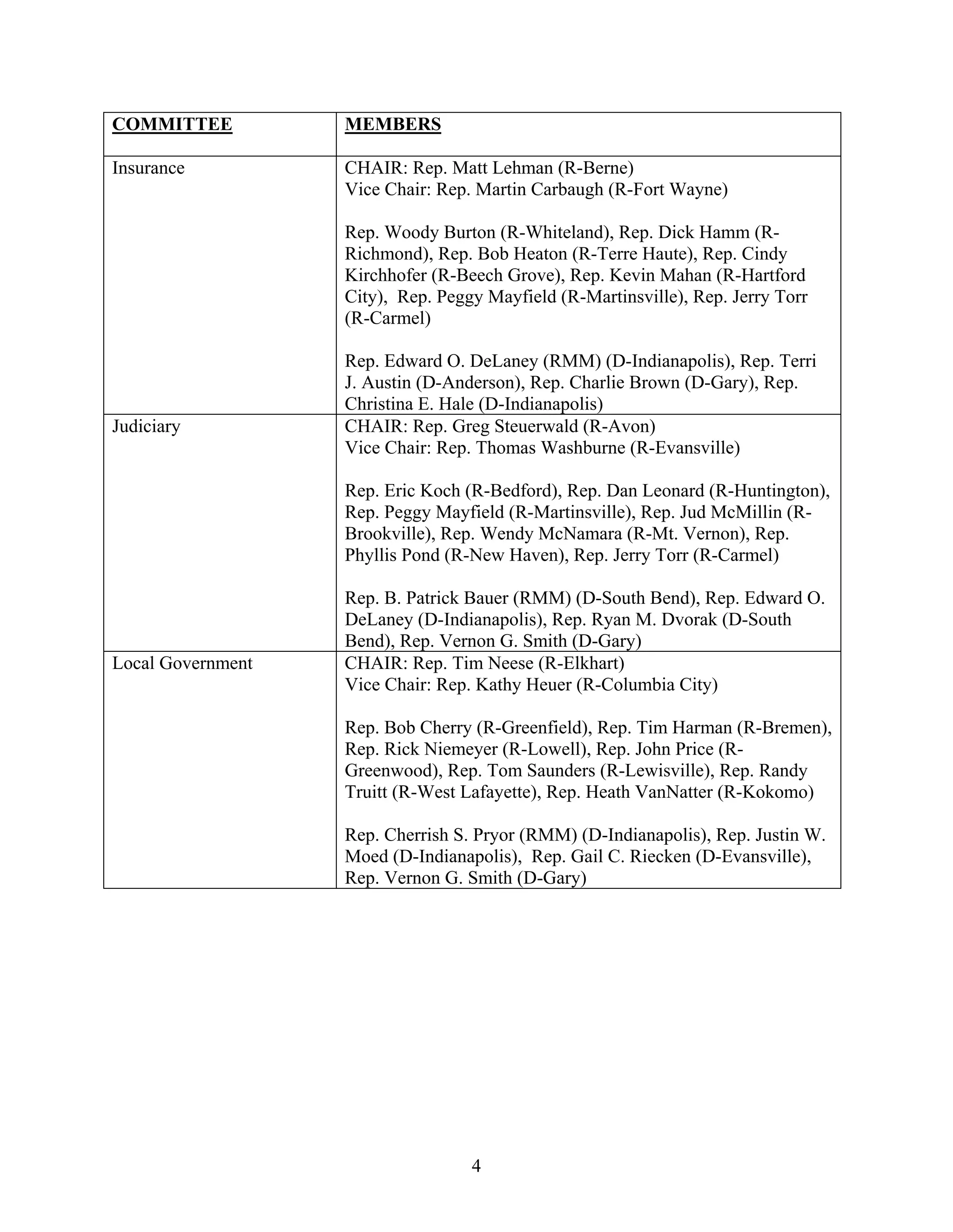 Committee assignments 2013(1) | PDF