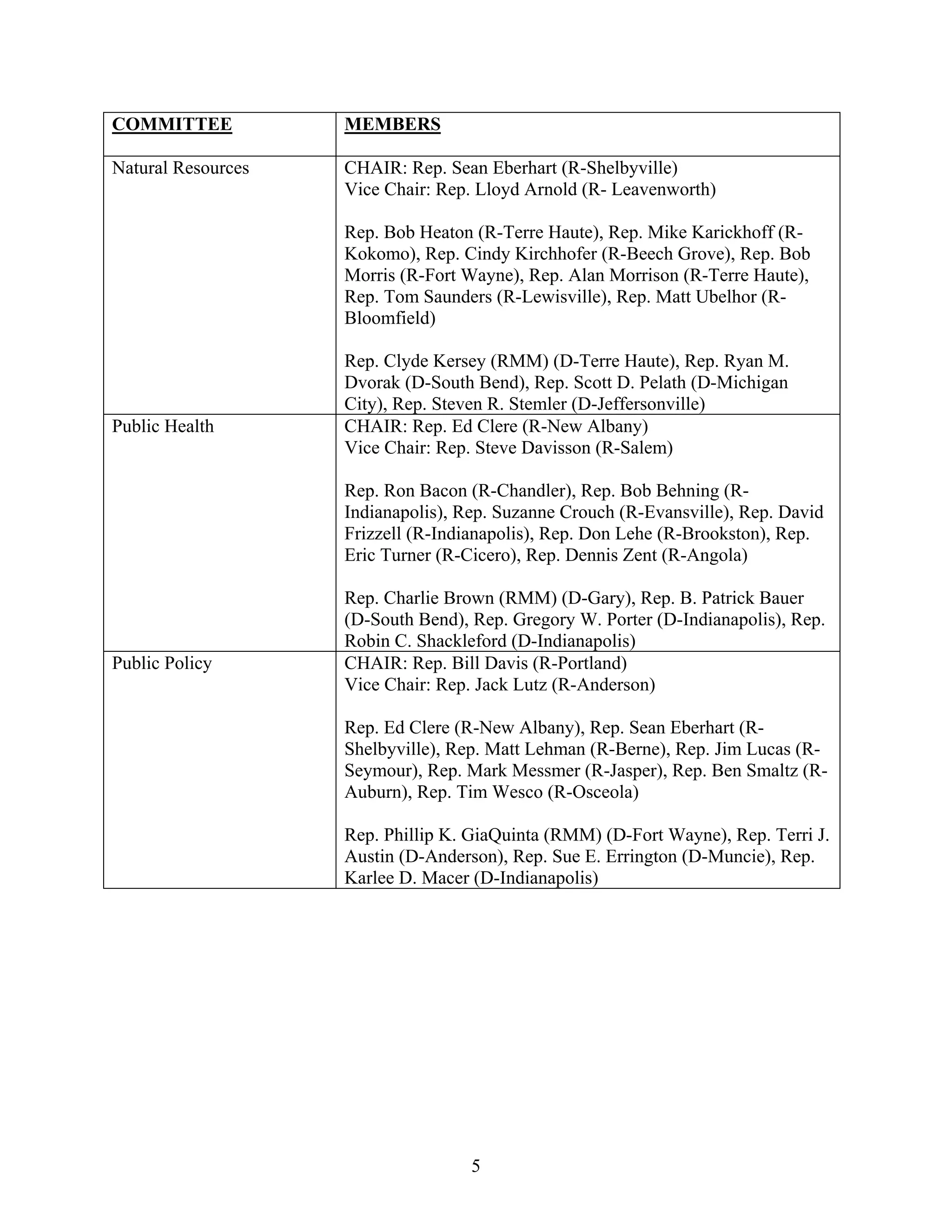 Committee assignments 2013(1) | PDF