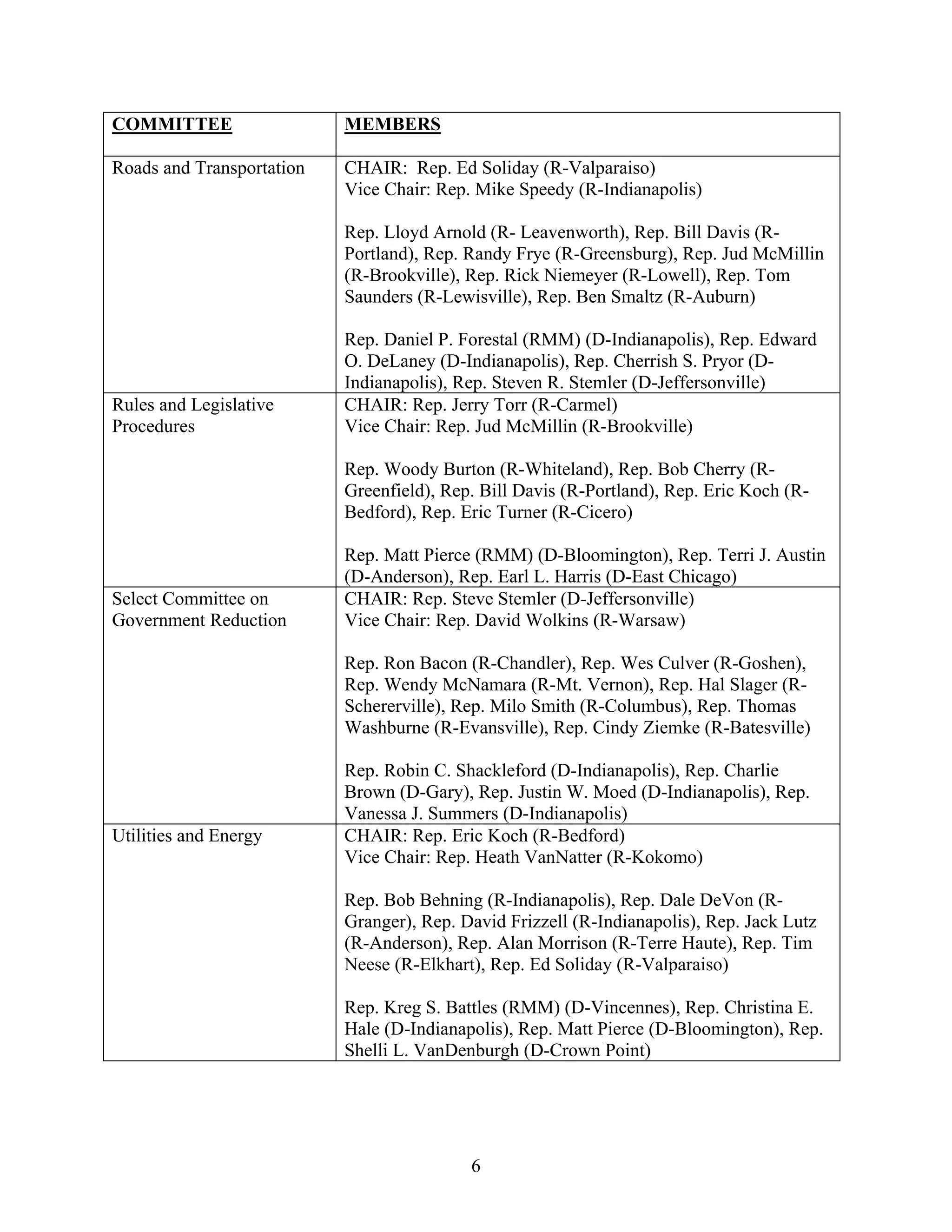 Committee assignments 2013(1) | PDF