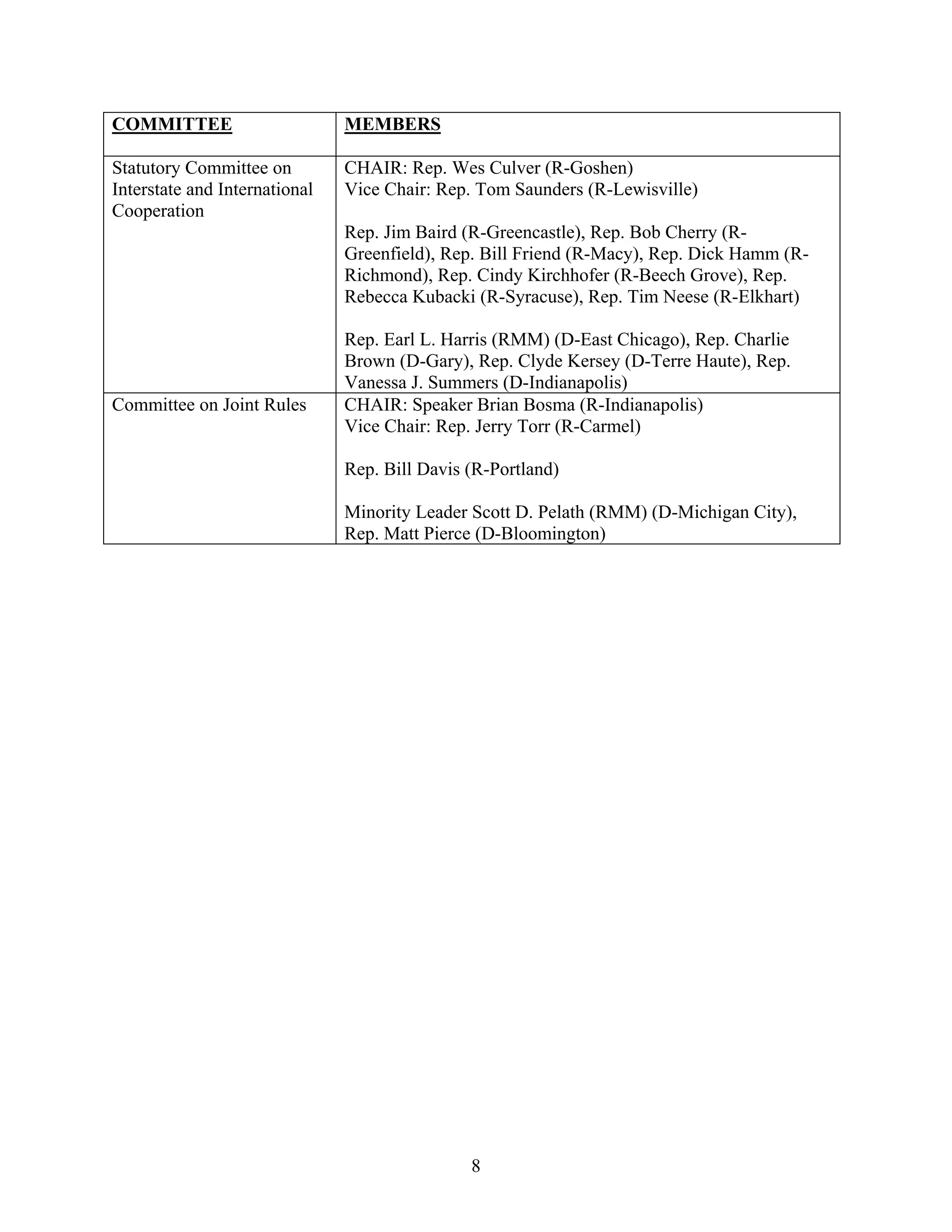 Committee assignments 2013(1) | PDF