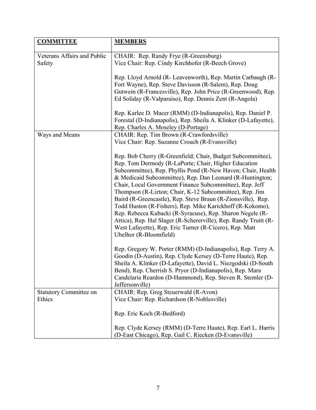 Committee assignments 2013(1) | PDF
