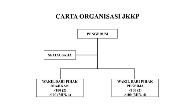 SAFETY HEALTH COMMITTEE IN WORKPLACE JKKP 1996 | PPTX