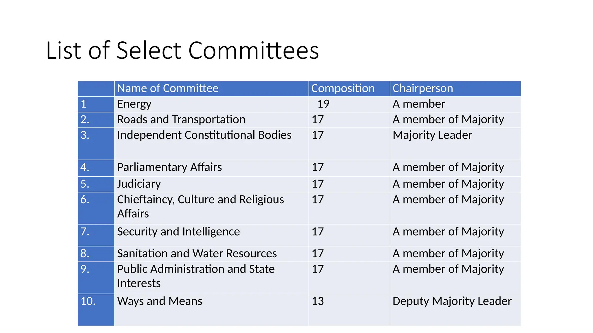 Committee Operations & Public Hearings in Ghana.pptx