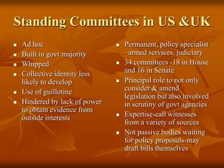 Standing Committees In Congress