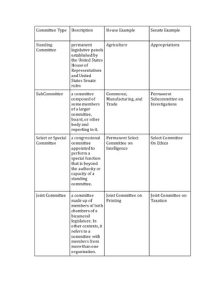 Committee type | DOCX | Law