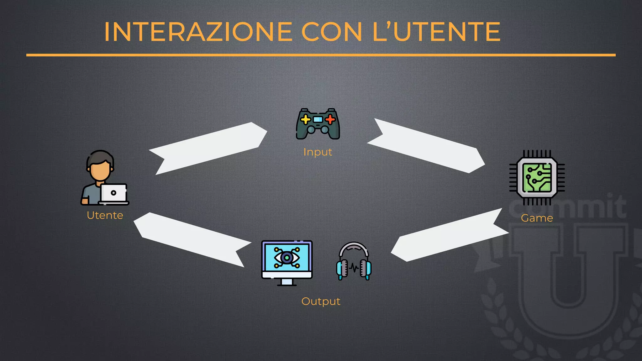 Component Design Pattern nei Game Engine.pdf | Computing | Technology & Computing