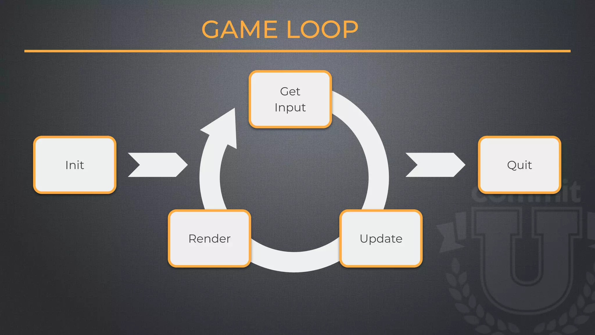 Component Design Pattern nei Game Engine.pdf | Computing | Technology & Computing