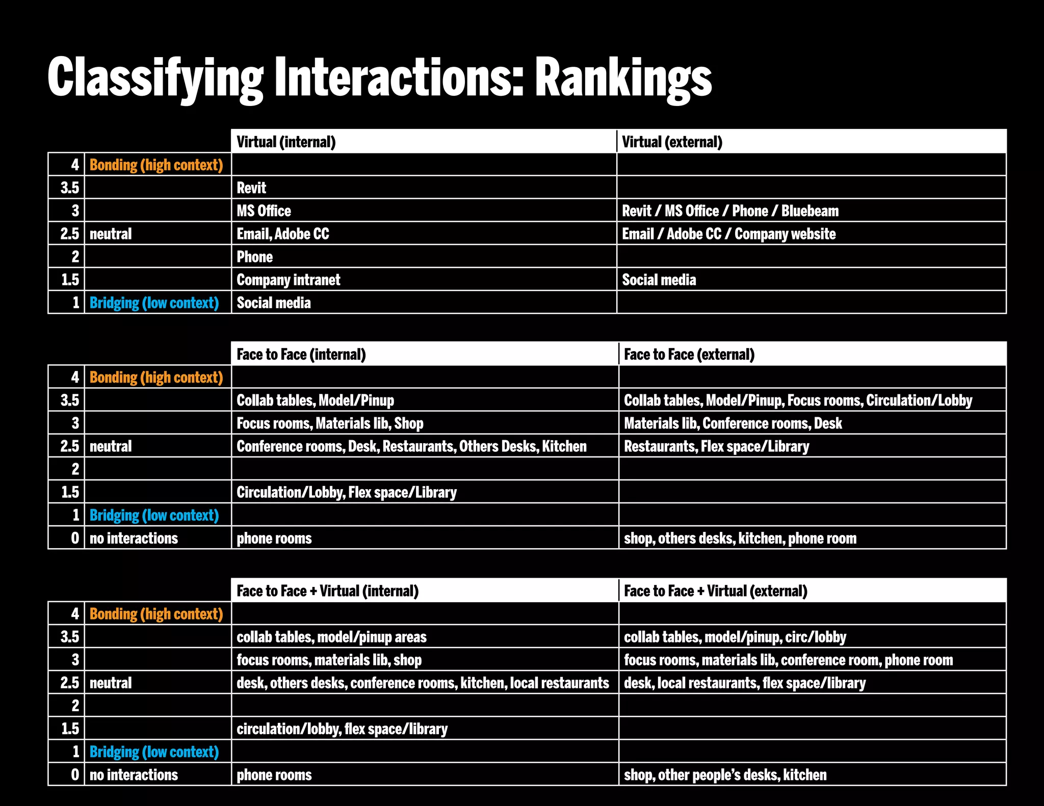 LMN Architects Office Post-Occupancy Study | PDF